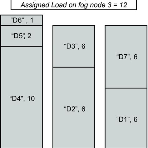Example Of The Proposed Algorithm Technique Download Scientific Diagram