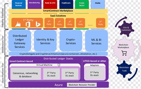 Blockchain Hyperledger Bitcoin Microsoft Ethereum Bitcoin Text Cloud Computing Media Png