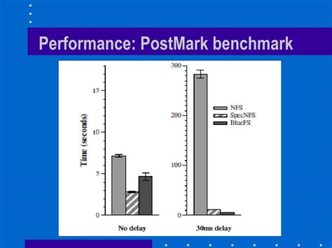 Ppt Speculative Execution In A Distributed File System Powerpoint Presentation Id 3102516
