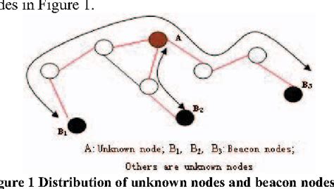 Figure 1 From Design And Optimization Of Beacon Nodes For Localization
