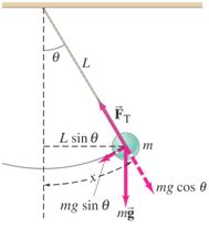 Physics Walla Revision Notes On Oscillations Class