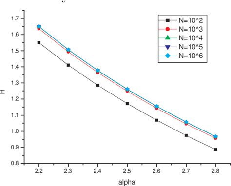 Figure 1 From Entropy Optimization Of Scale Free Networks Robustness