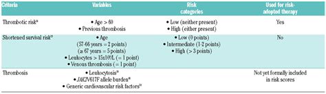 Polycythemia Vera Treatment Guidelines Pregnant Center Informations