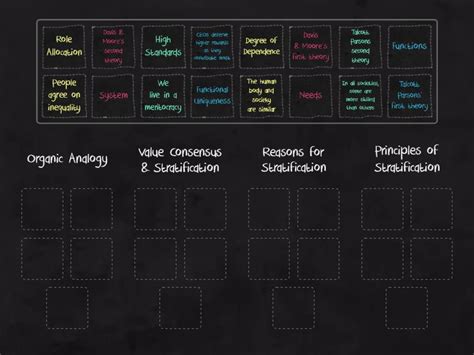 Which Key Concepts Belong In Which Functionalist Theory Group Sort