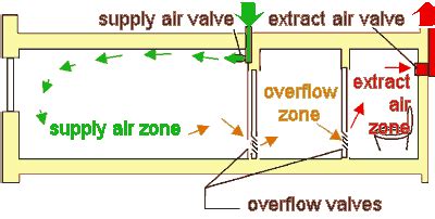 Passive Home Ventilation