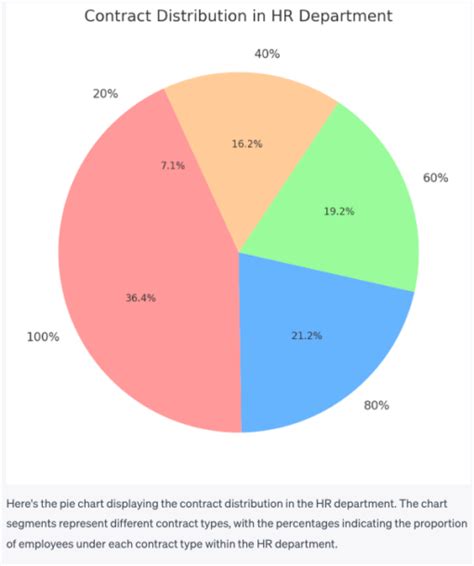 Chatgpt For People Analytics A Practical Guide With Examples Aihr