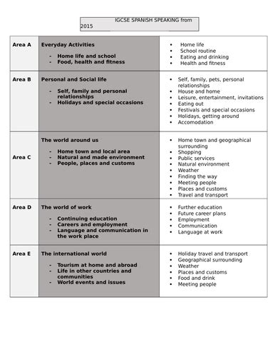 Igcse Speaking Test Igcse Speaking Test
