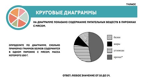 Графическое представление данных в виде круговых столбиковых столбчатых диаграмм 7 класс