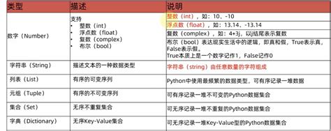 二、python基础语法class Str Csdn博客