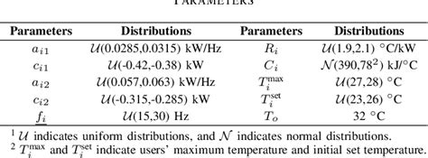 Table I From Distributed Self Triggered Control Of Thermostatically Controlled Loads For