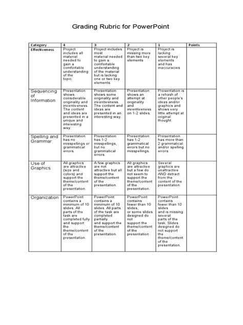 Powerpoint Presentation Grading Rubric Pdf Microsoft Power Point