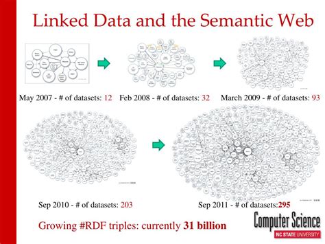 Ppt Efficient Processing Of Rdf Graph Pattern Matching On Mapreduce Platforms Powerpoint