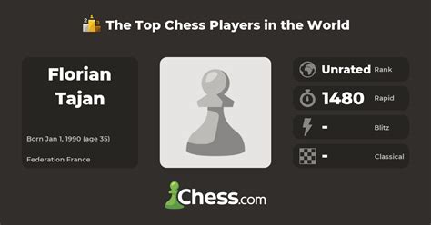Florian Tajan Top Chess Players