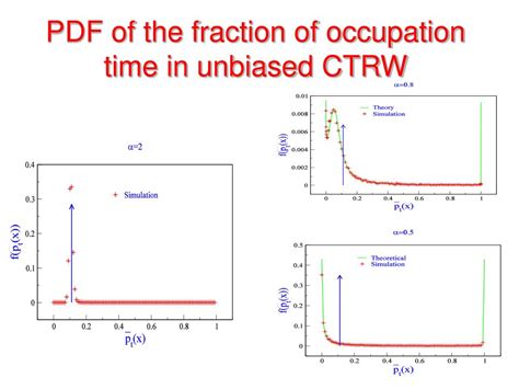 Ppt Weak Ergodicity Breaking In Continuous Time Random Walk Powerpoint Presentation Id 5674779