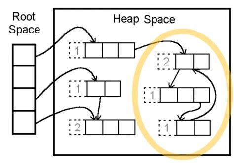 자바 Java Gc Garbage Collection