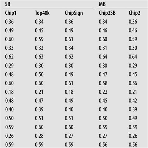 Predictive Ability For Single Breed And Multi Breed Genomic Predictions