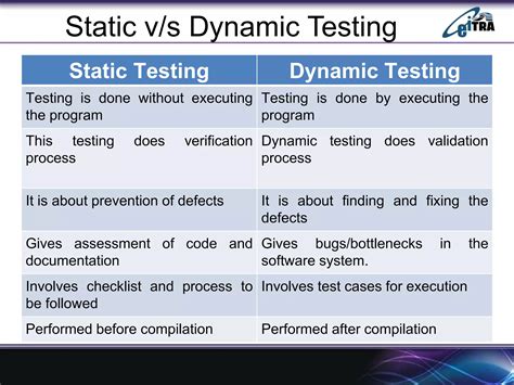 Static Testing PPTX