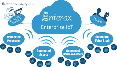 Enterprise System And Internet Of Things IoT Enterox