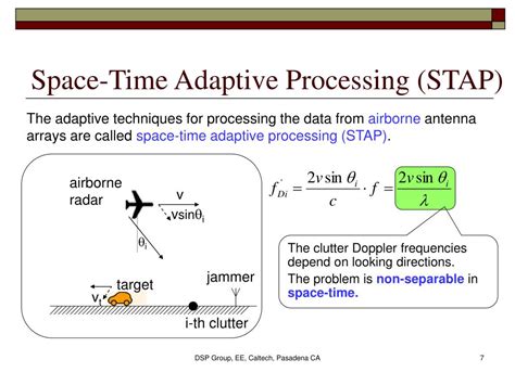 Ppt Beamforming Issues In Modern Mimo Radars With Doppler Powerpoint Presentation Id160200