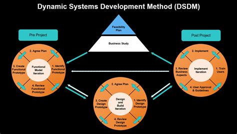 Setting Dynamic System