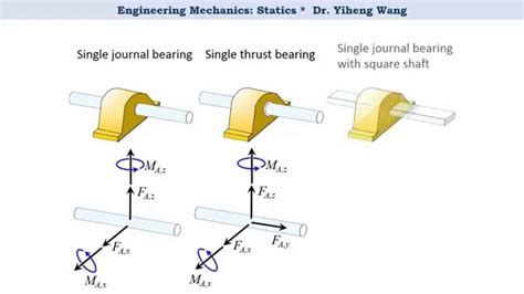 Statics 3d Equilibrium Problems Kotiboards