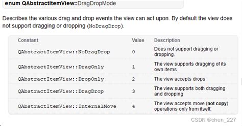 Qt Listwidget 中实现元素的自由拖拽