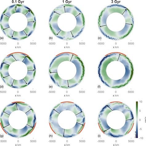 Horizontal Velocity In The Mantle Showing The Decrease In Number Of Download Scientific
