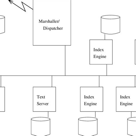 Architecture Of The Retrieval System Download Scientific Diagram