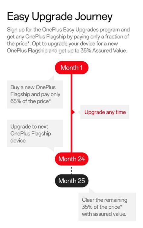 Effortlessly Switch Phones With OnePlus Switch Fast Secure Transfers