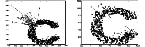 Localization Results With Two Different Algorithms Under Different