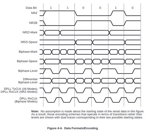 Digital Communications Data Transmission Protocol With Two Lines And