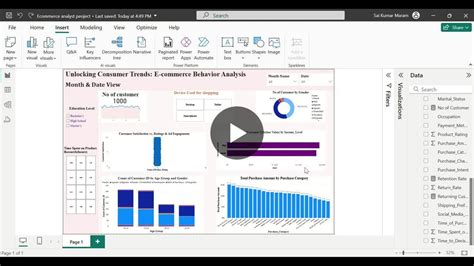 Dataanalytics Businessintelligence Powerbi Ecommerceanalytics Kumar Maram