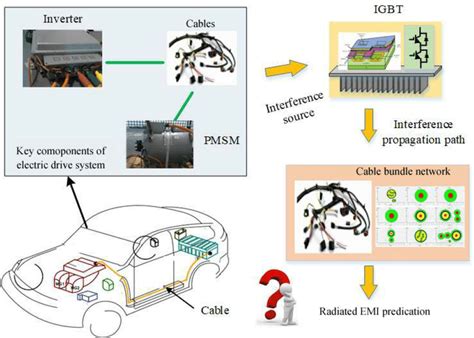 Emi Problems In Electric Drive System Download Scientific Diagram