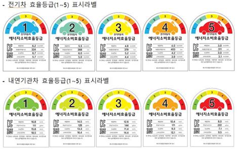 전기차에도 에너지소비효율 등급 표시전세계 최초 도입 중앙일보