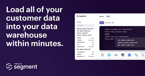 Product Warehouses Twilio Segment