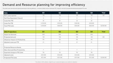 Improves Resource Efficiency Powerpoint Templates Slides And Graphics