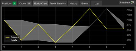 Ctrader Platform Review In Depth Analysis By Road To Trader
