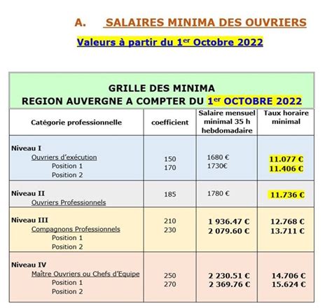 Salaire Minima Tp 2025 Grille De Salaires 2025 Rlbgms