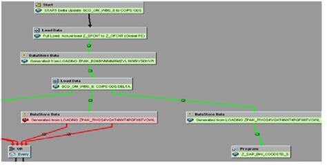 Process Chain Failure And Resolution SAP Community