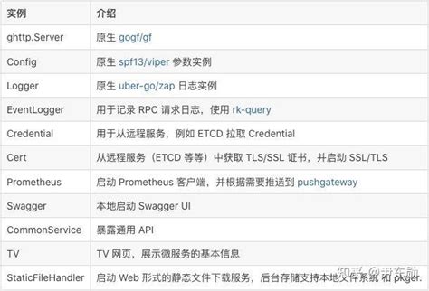 goframe 框架：优雅关闭进程 知乎