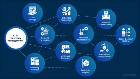 Weather Driven Demand Optimizing Inventory With Software Solutions