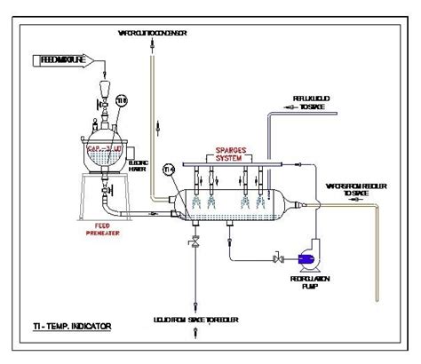 Schematic Diagram For Stage Assembly Download Scientific Diagram