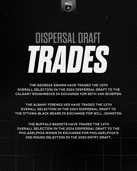 Georgia Swarm Select Seth Van Schepen And Caleb Kueber In Panther City Dispersal Draft Georgia