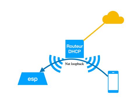 esp8266 projet maudit français arduino forum