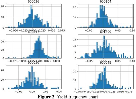 Figure 2 From Portfolio Optimization Of Stocks Python Based Stock