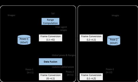 An Overview Of The Proposed Decentralized Collaborative Slam The Local Download Scientific