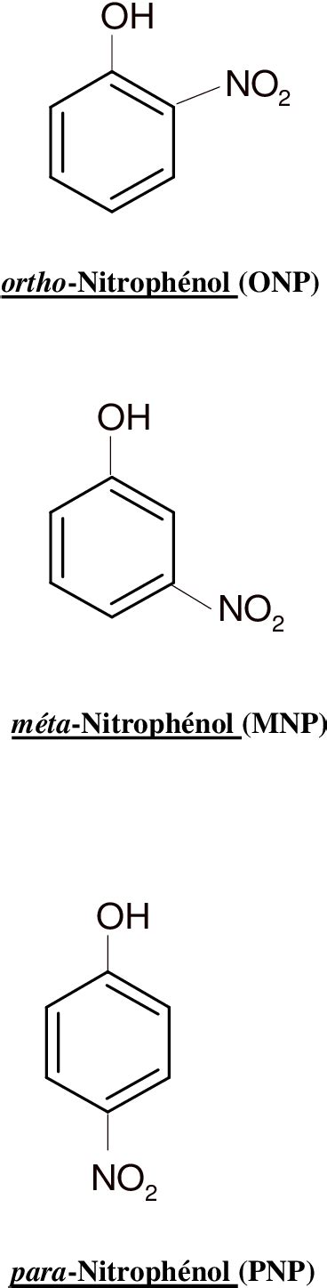 Figure 2 From Etude De La Biodégradation De Lortho Nitrophénol Et Du