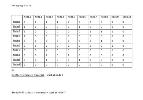 solved adjacency matrix 5n depth first search traversal