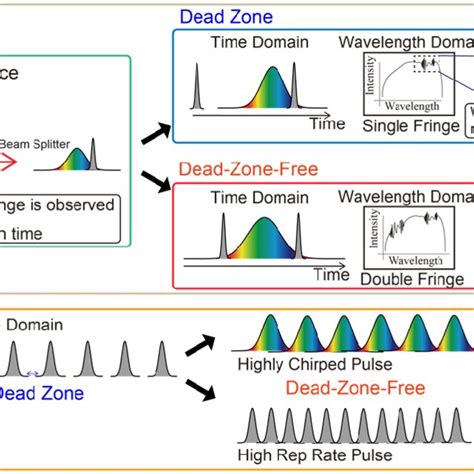 Experimental Setup Of Chirping A Pulse Using A Grating Pair The Left Download Scientific