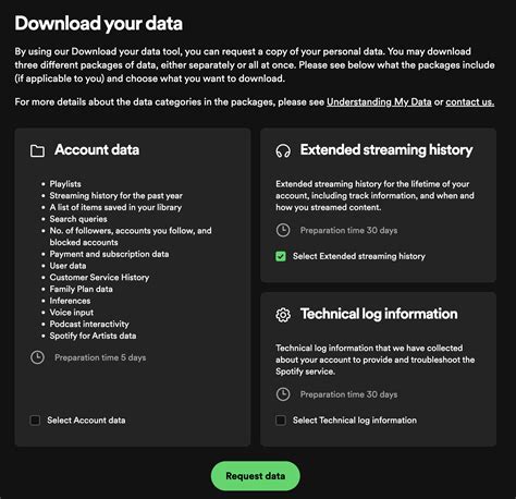 Analyzing Spotify Stream History